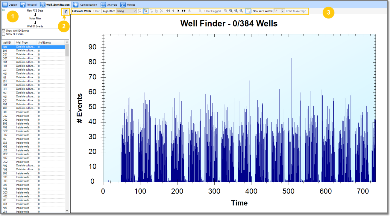 Overview of Well Identification Screen