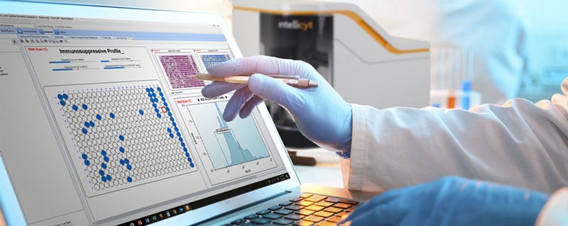 Advanced High Throughput Flow Cytometry Systems | iQue3