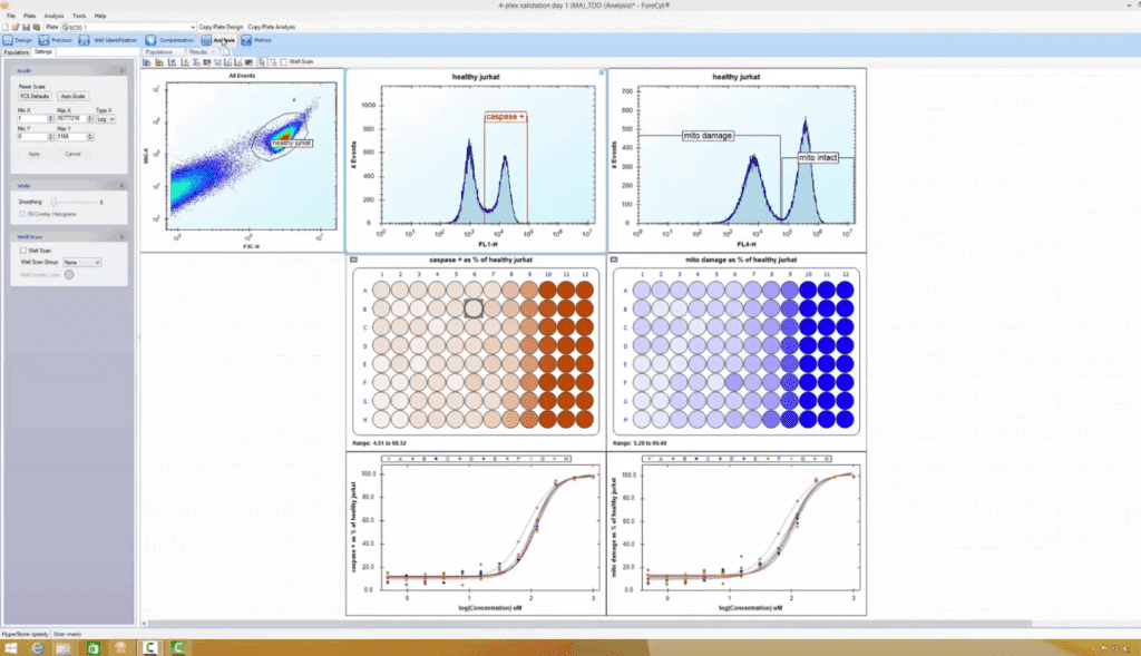 iQue Forecyt® | High Content Flow Based Analysis and Visualization Tool